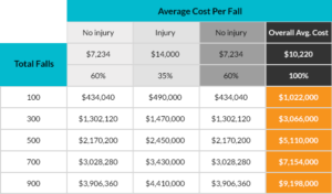 Fall Prevention - Palarum